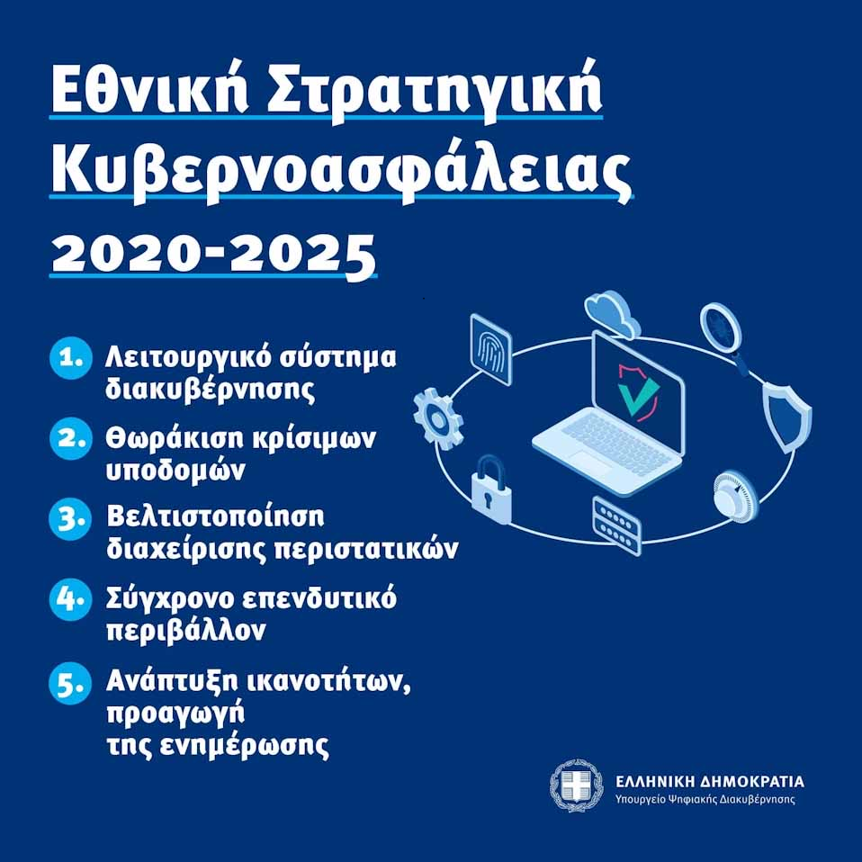 AiNiS – Εθνική Στρατηγική Κυβερνοασφάλειας